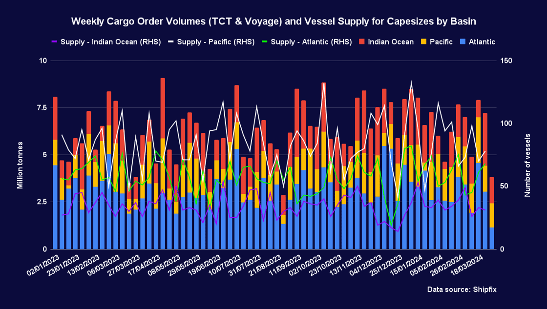 European natural gas, grains, and oilseeds were among the minority of commodities that recorded ...