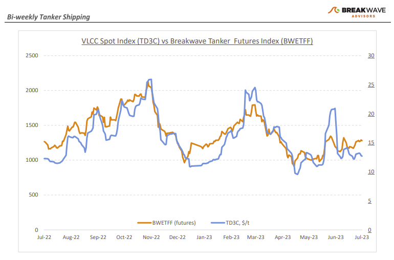 Breakwave Bi-Weekly Tanker Report — Breakwave Advisors