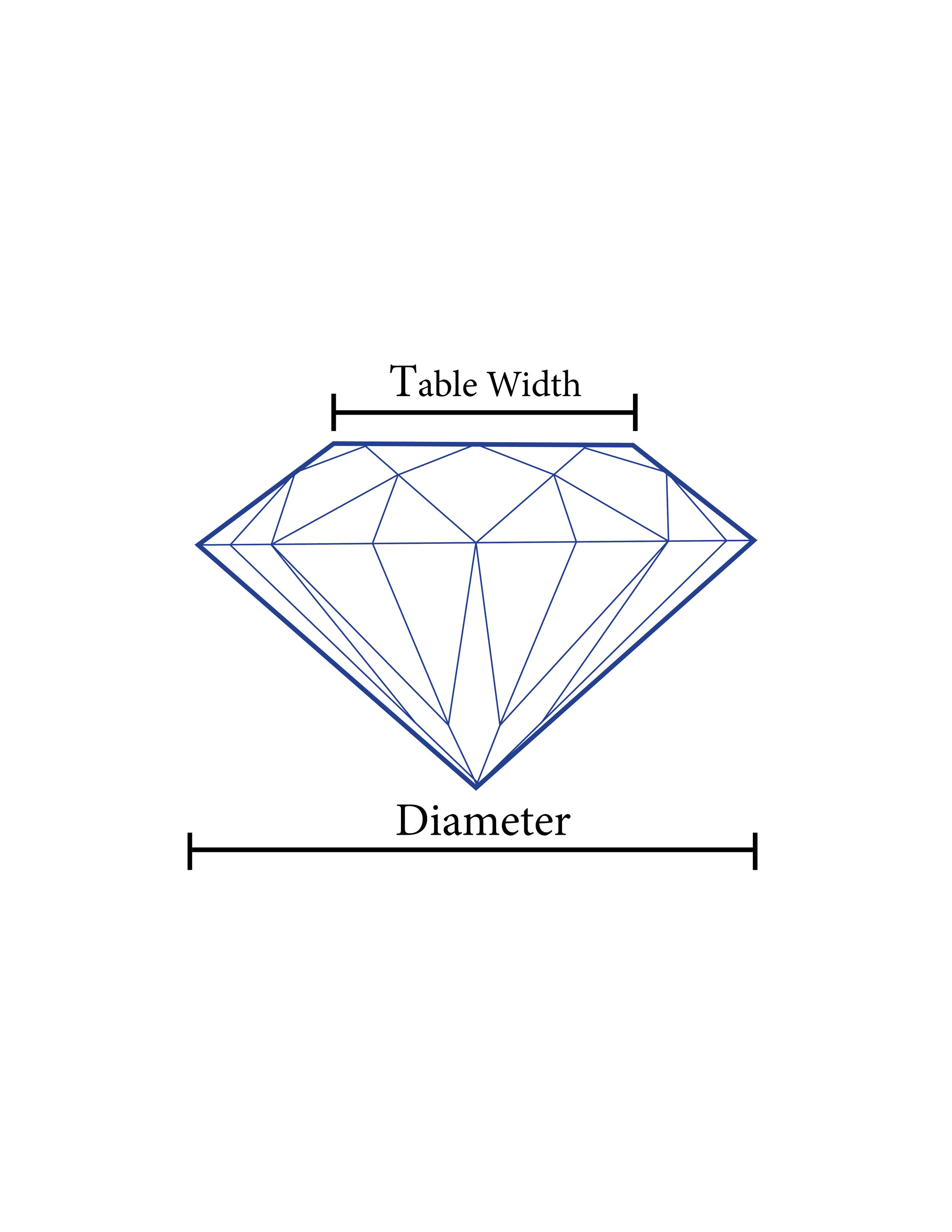 Diamond Cut Differences — The Ring Adviser