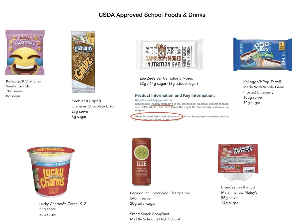 Most USDA School Meal are excessively high in added sugars. — The ...