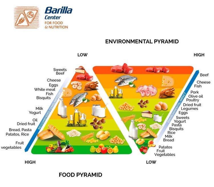 “Big Pasta” Cooks Up Self-Interested Nutrition Science — The Nutrition ...