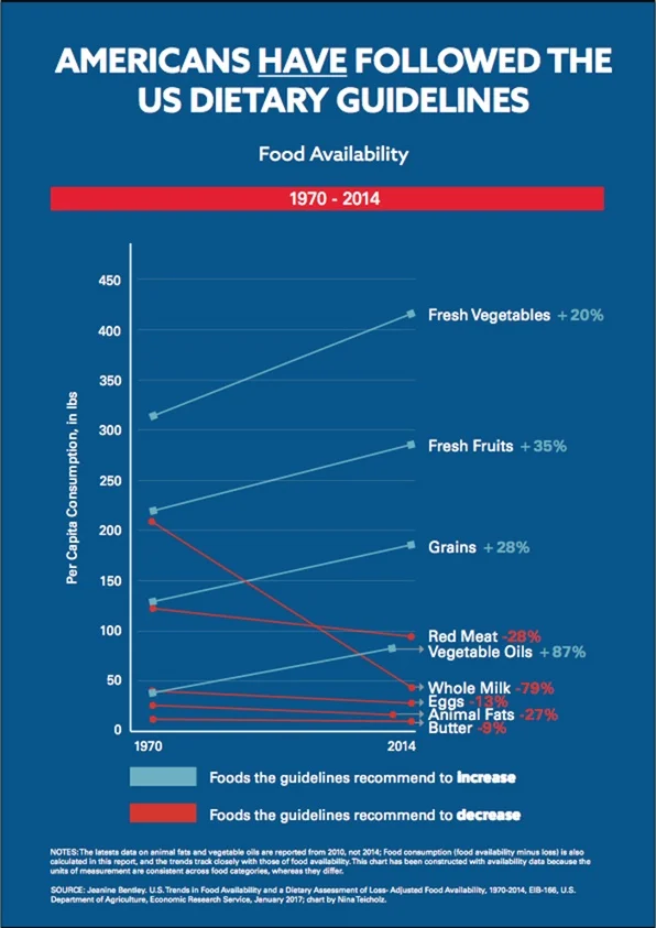 Dietary Guidelines For Americans 2010 Chart