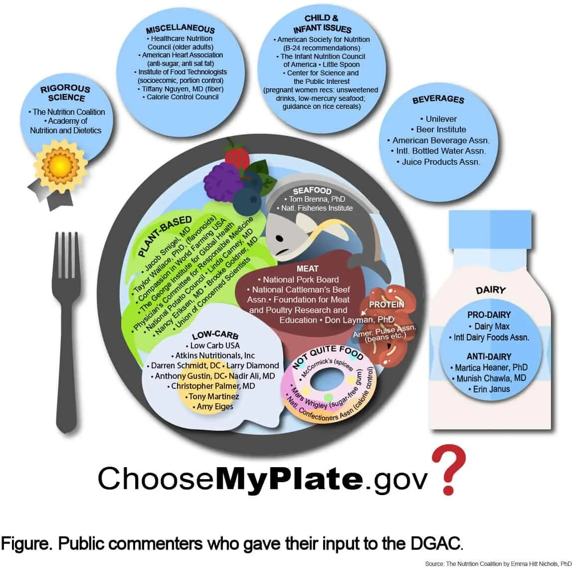 Low carb Vs Vegan Redux At Dietary Guidelines Committee Meeting Low carb Vs Vegan Redux At Dietary Guidelines Committee Meeting