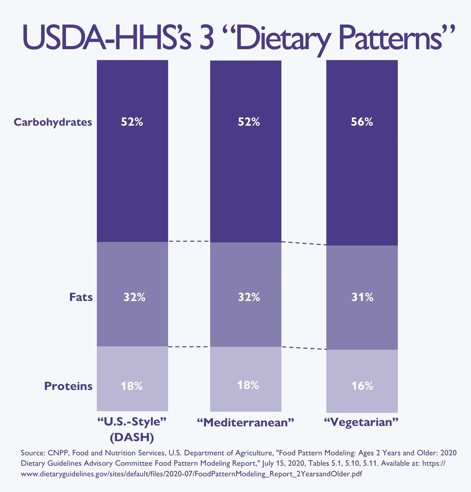 Dietary Guidelines 101 — The Nutrition Coalition