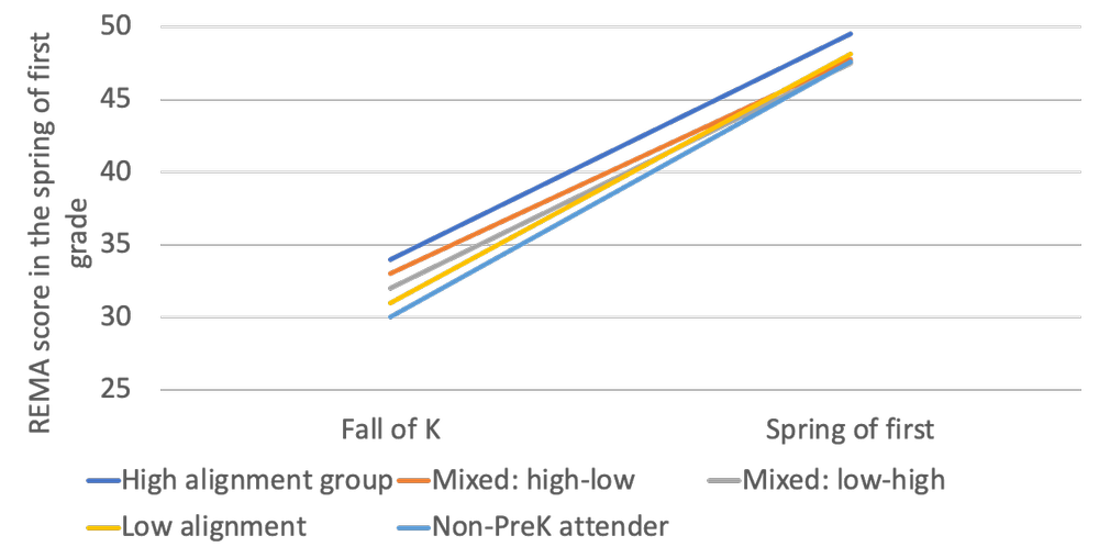 What Does Research Say? — Focus on Early Learning