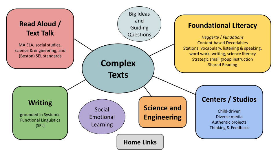 P-2 Overview — Focus on Early Learning