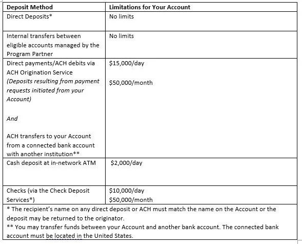 DIRECT NEW Deposit Agreement — DIRECT