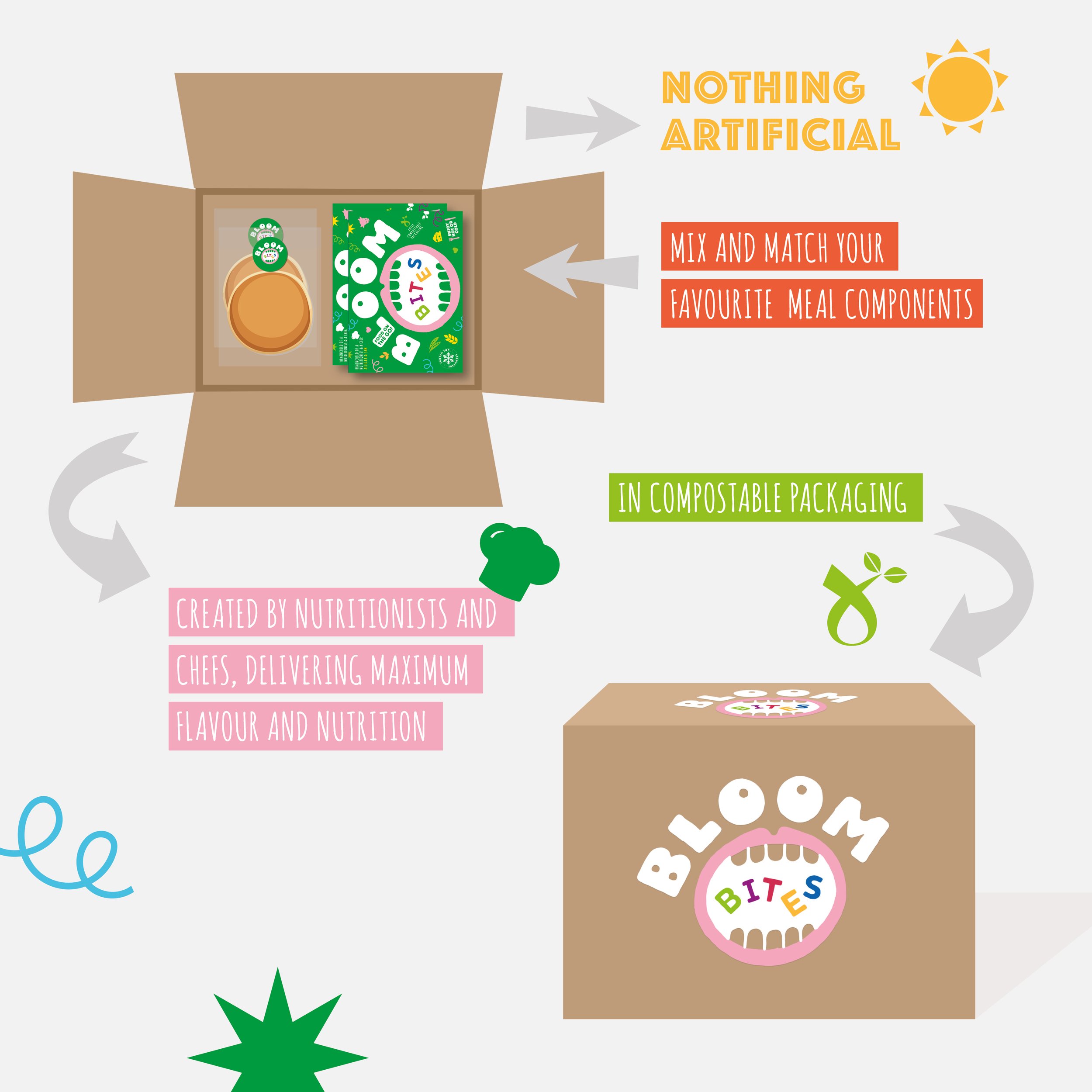 Bloom Bites — littlejen