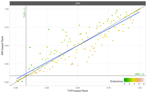 What Happens To Fund Ranks When the Measure of Performance is Changed ...