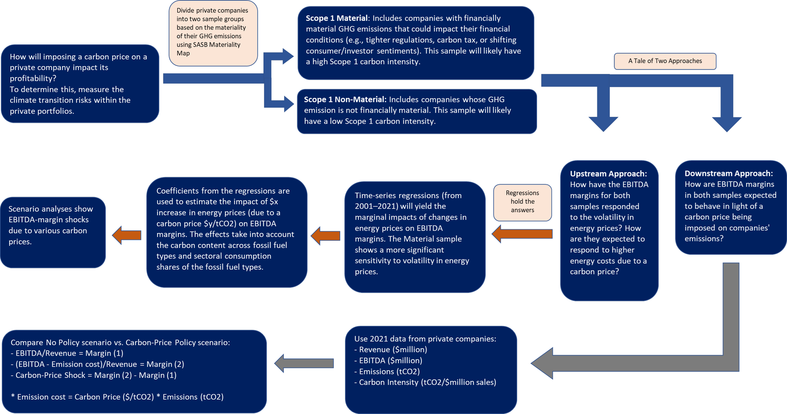 Climate Transition Risk, Part Two: An Upstream Approach — Burgiss