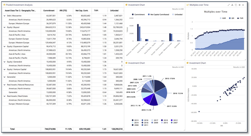 Customize Reporting and On-Screen Visuals with Configurable Dashboards ...