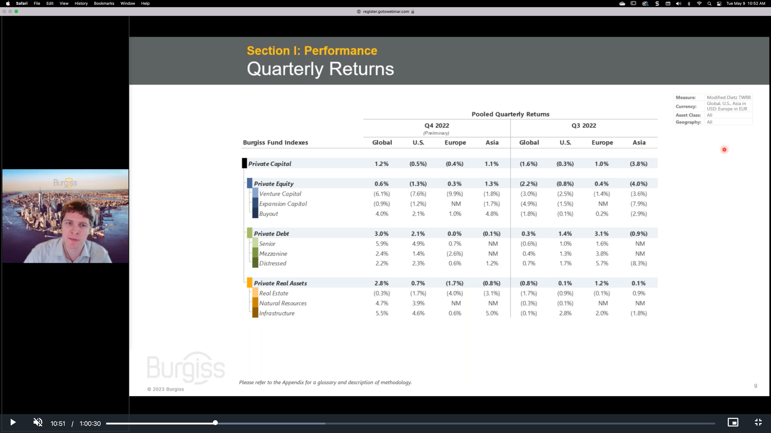 Q4 Private Capital Results by Burgiss — Burgiss