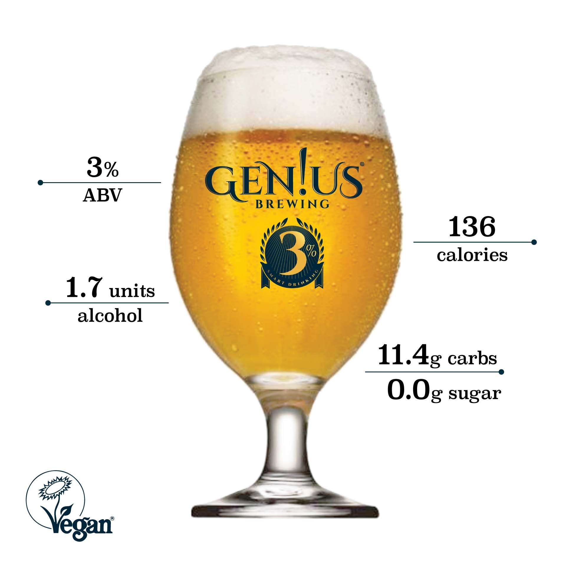 Draft | Genius Brewing