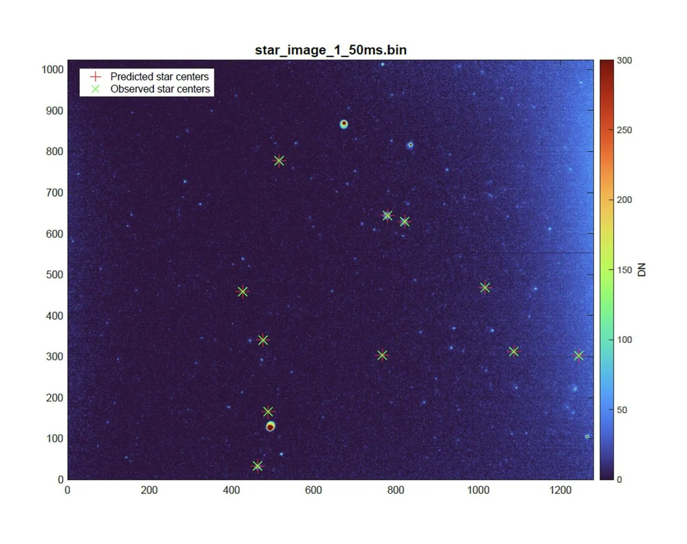 Research and Development | Innovate with KinetX Today — KinetX