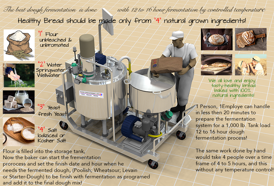 FPU 500/1000 Mobile Fermentation Tanks — Food Processing USA