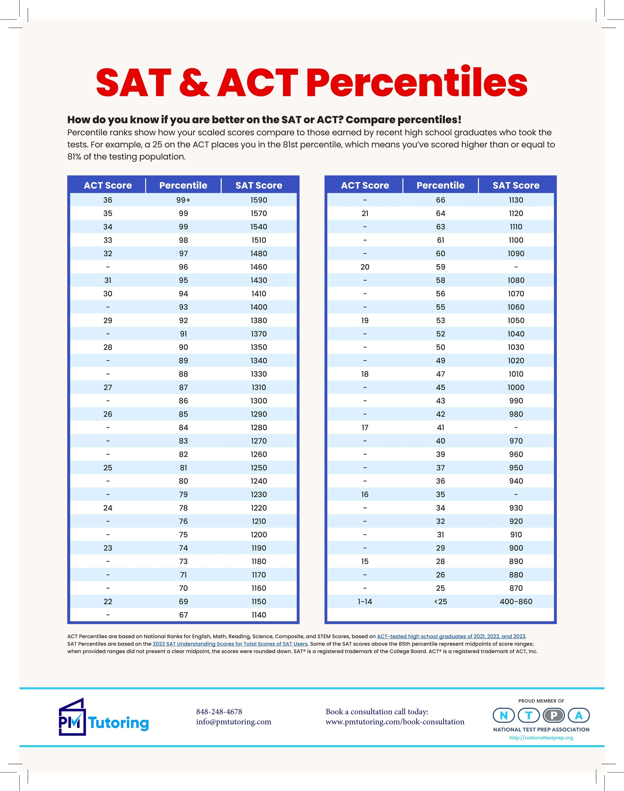 Planning Ahead — PMTutoring