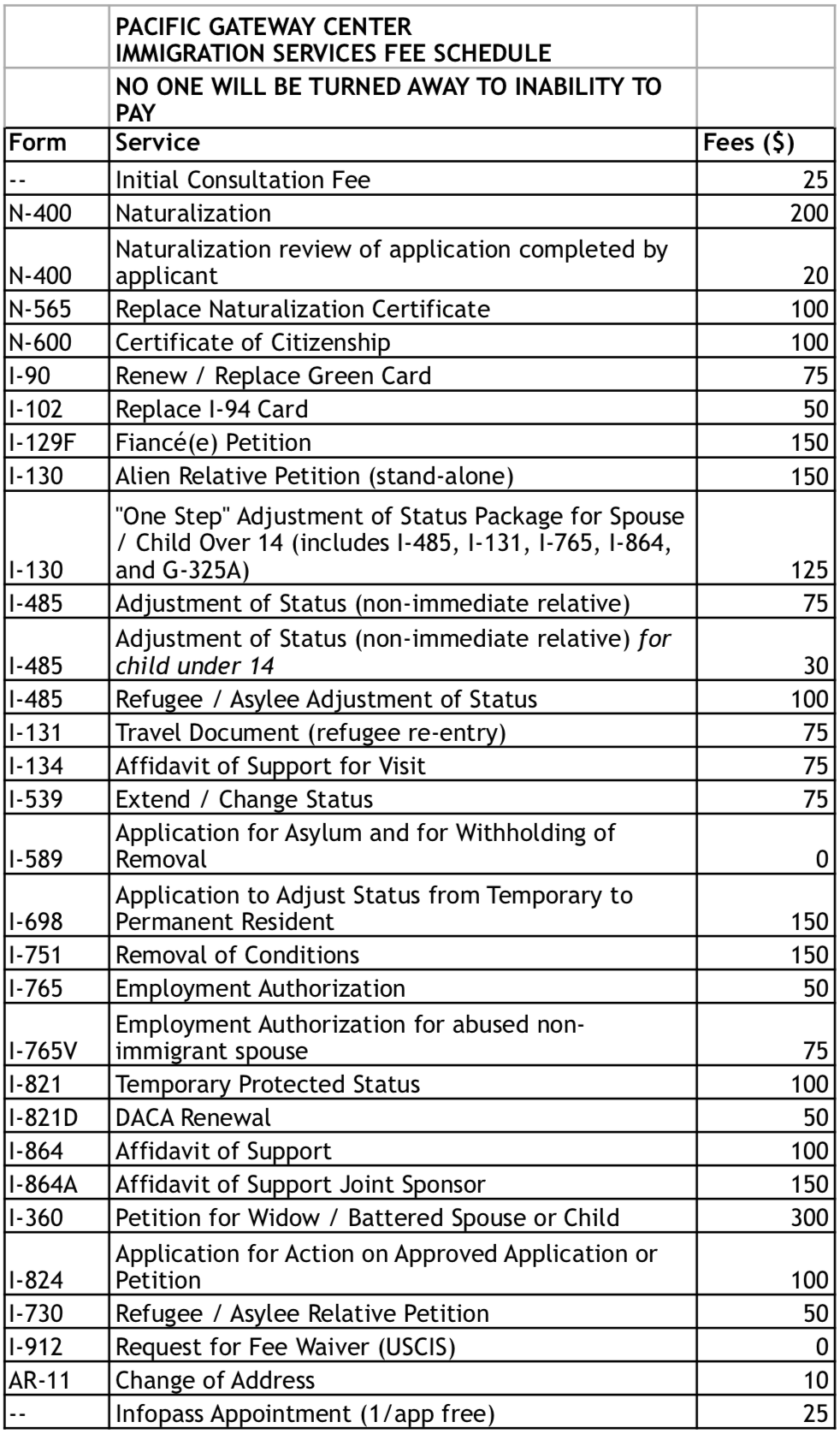 Immigration and Refugee Services — Pacific Gateway Center