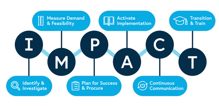 About Us — LEMA™