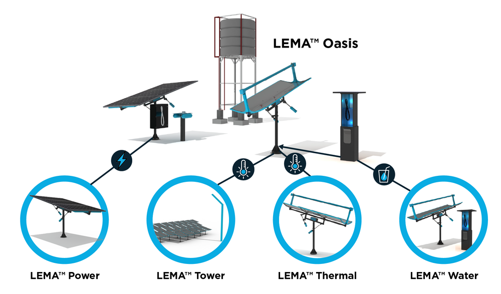 Technologies — LEMA™