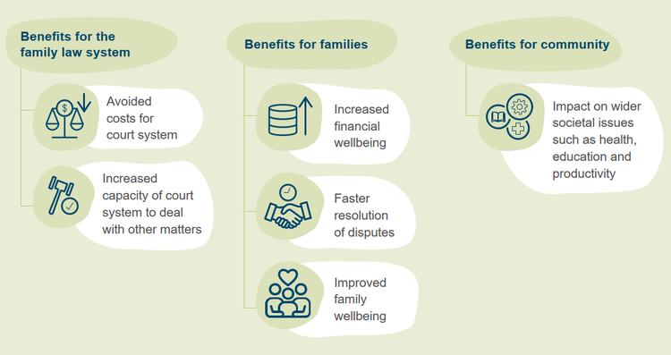 Cost-Benefit Analysis — Inform Economics