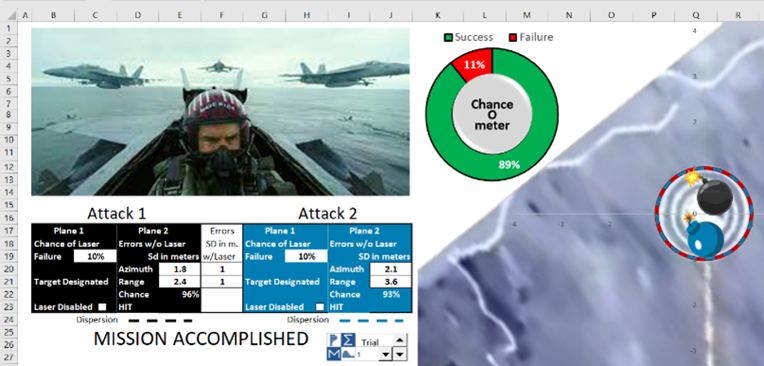 Probability Management