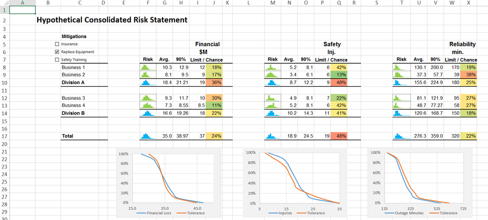 Models — Probability Management
