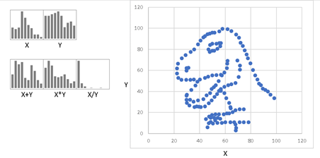 Datasaurus Arithmetic — Probability Management