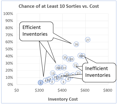 Military Readiness — Probability Management