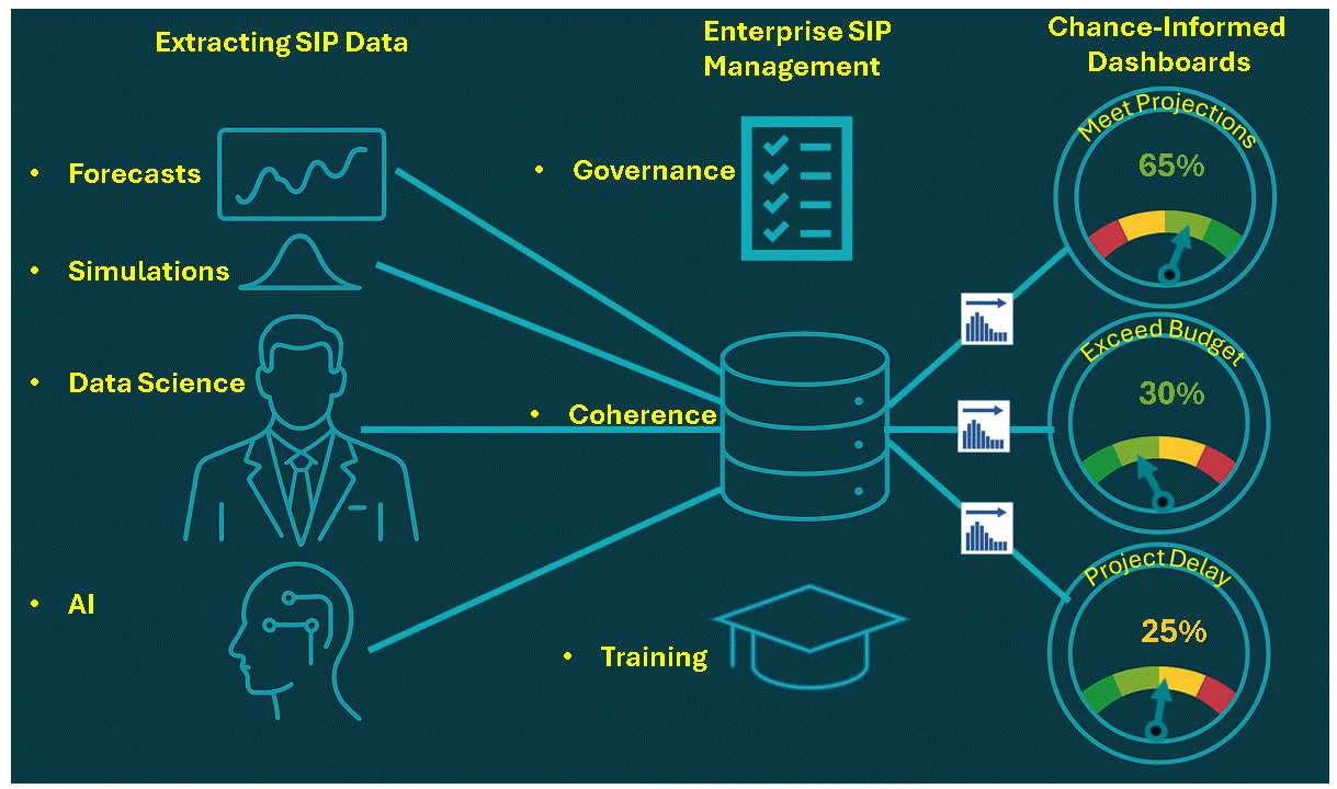 Andy Cunningham - Mother of the Chance Economy — Probability Management
