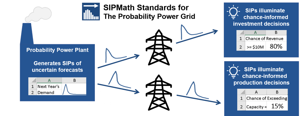 Probability Power Grid Webinar — Probability Management
