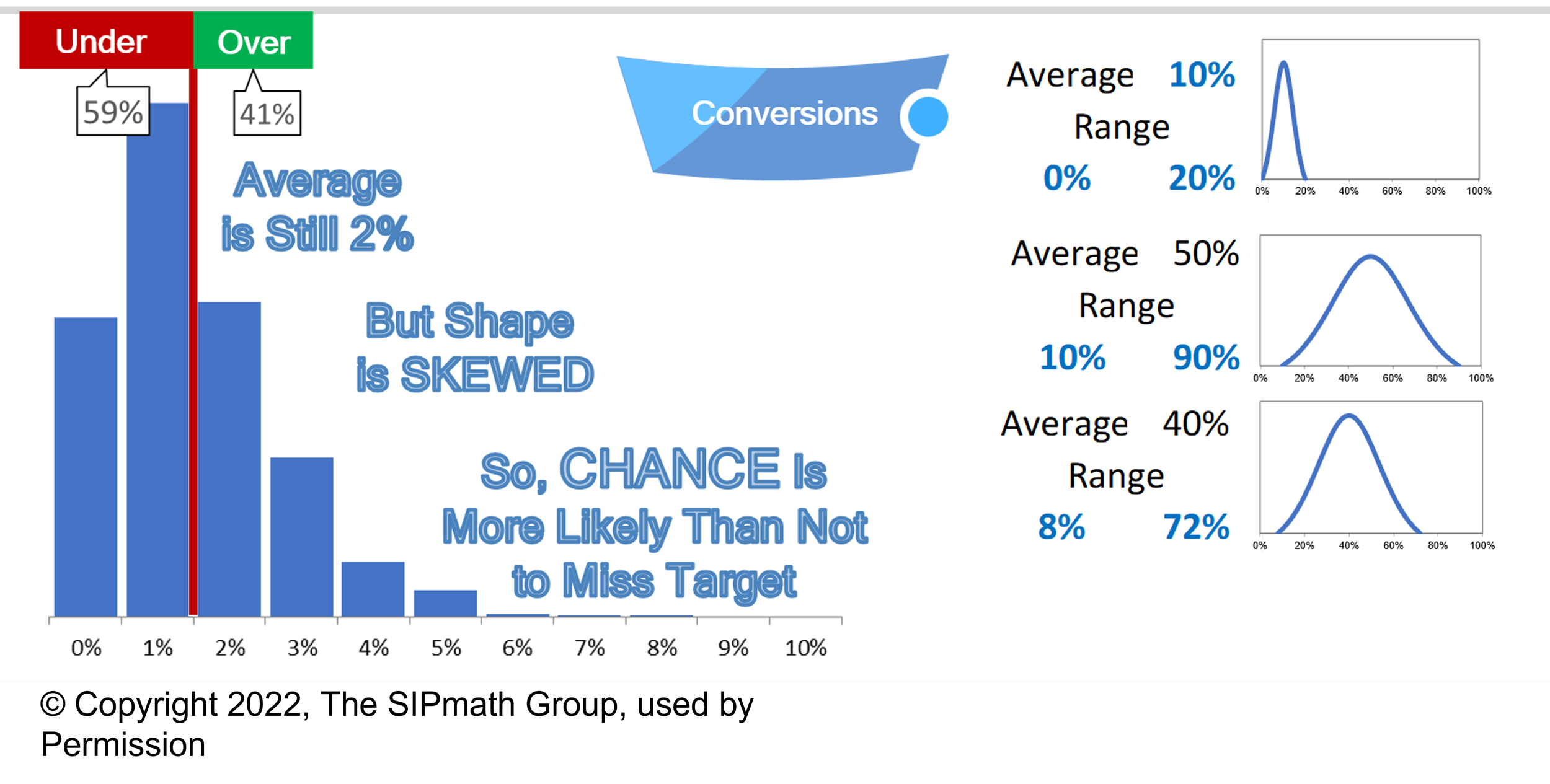 The Marketing Funnel Fallacy — Probability Management