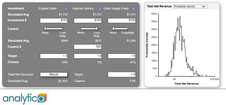 Risk Management — Probability Management