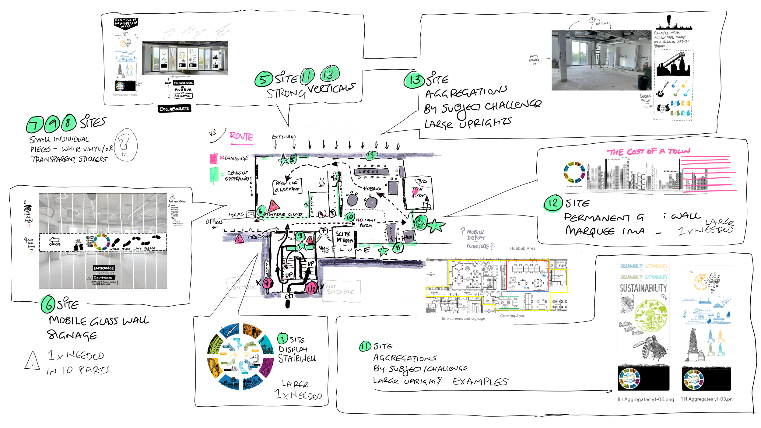 Future towns Innovation Hub - artwork for Sustainability by Drawnalism ...
