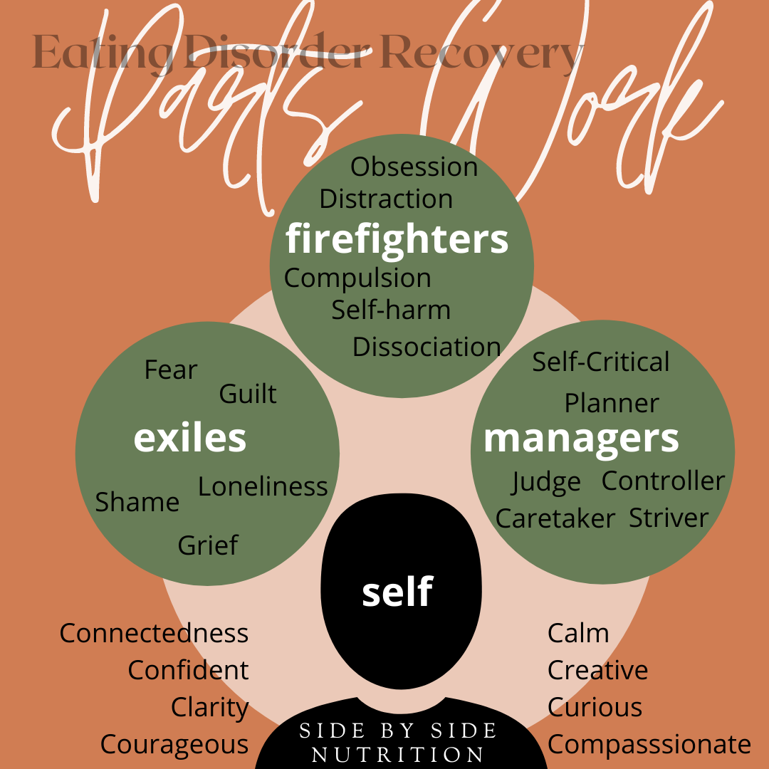 Parts Work In Eating Disorder Recovery Side By Side Nutrition Parts Work In Eating Disorder Recovery Side By Side Nutrition