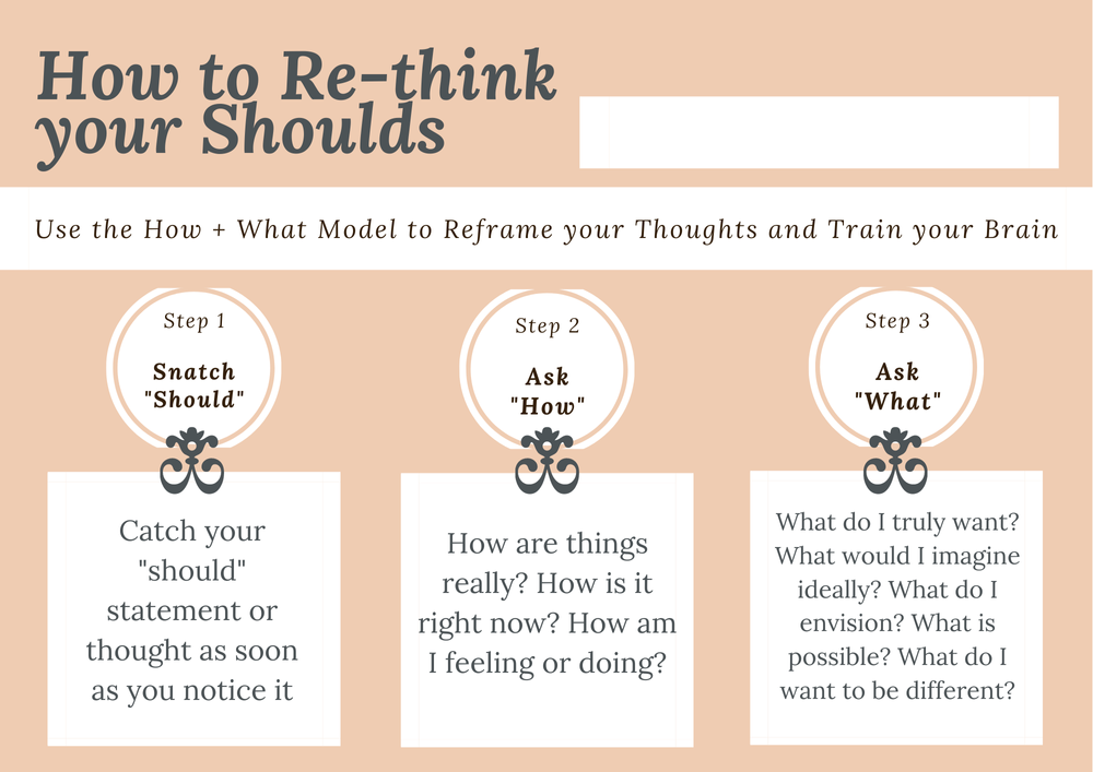 How to Quit Shoulding All Over Yourself — Eating Disorders Treatment ...