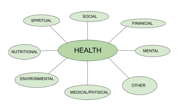 Healthism: Nuance, self-compassion, and re-defining “health” to fit ...
