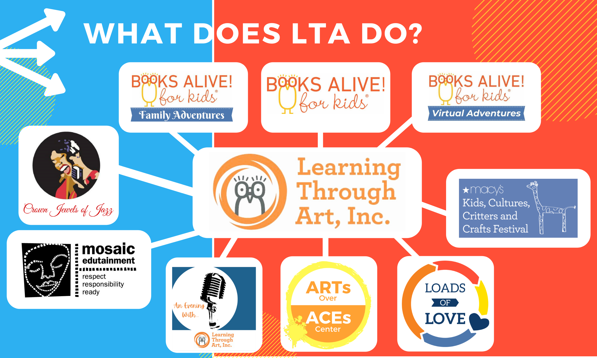 Learning Through Art