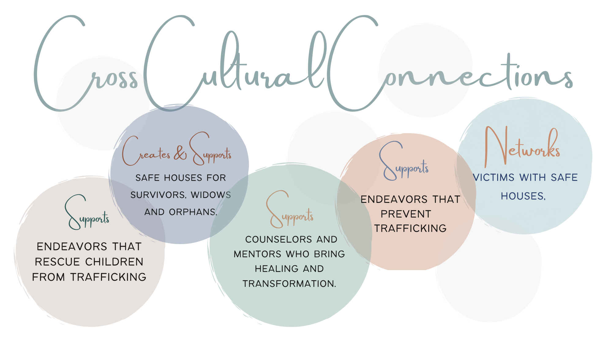 What We Do — Cross Cultural Connections