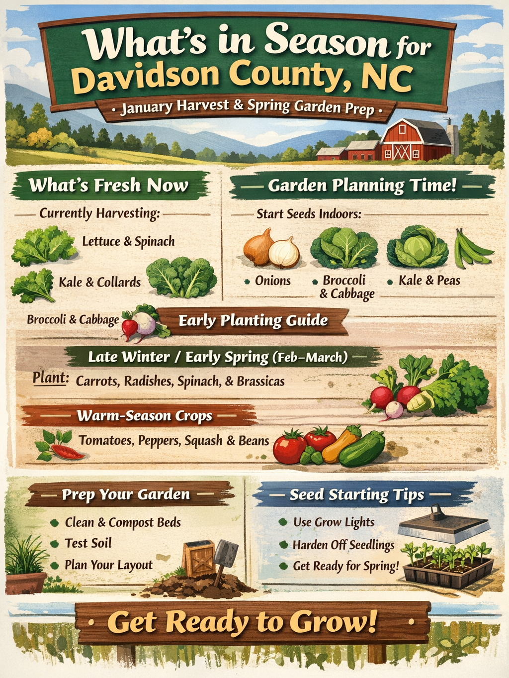 What’s Fresh in Davidson County, NC — January Harvest & Spring Garden ...