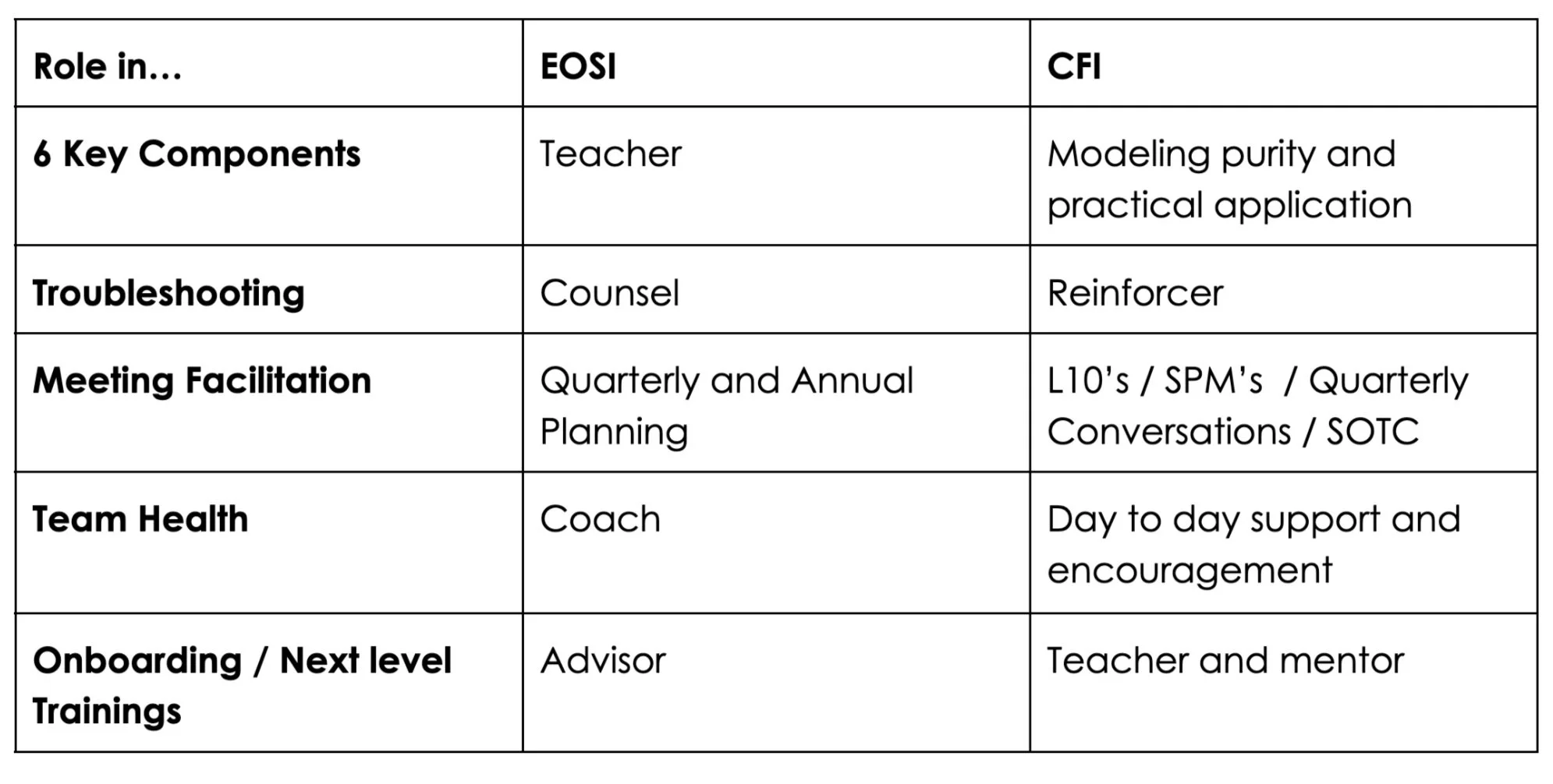 FOR EOS IMPLEMENTERS — CATALYST INTEGRATORS