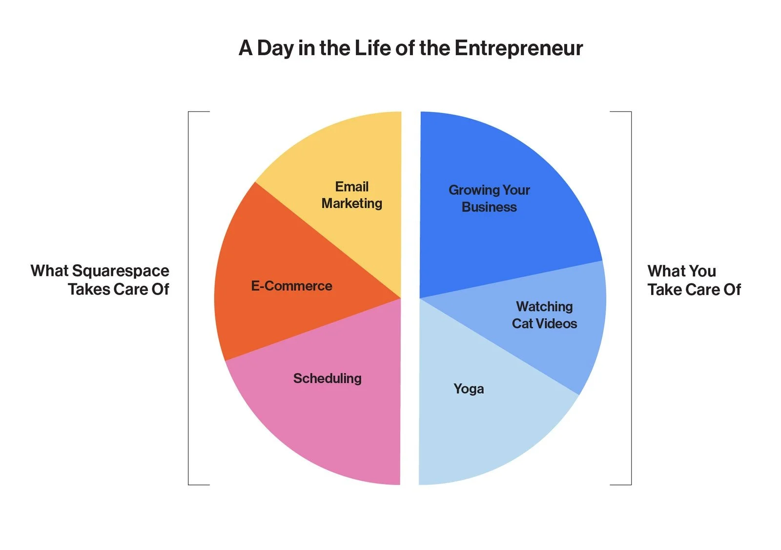 The Future of Entrepreneurship — Flatbed Creative