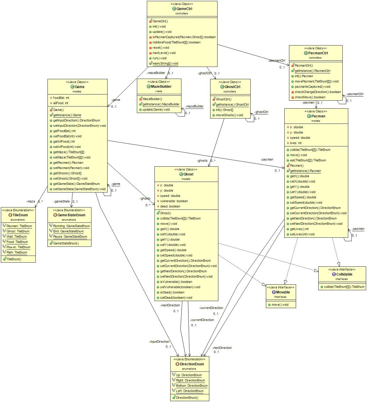 Pac-Man — Jun Chang