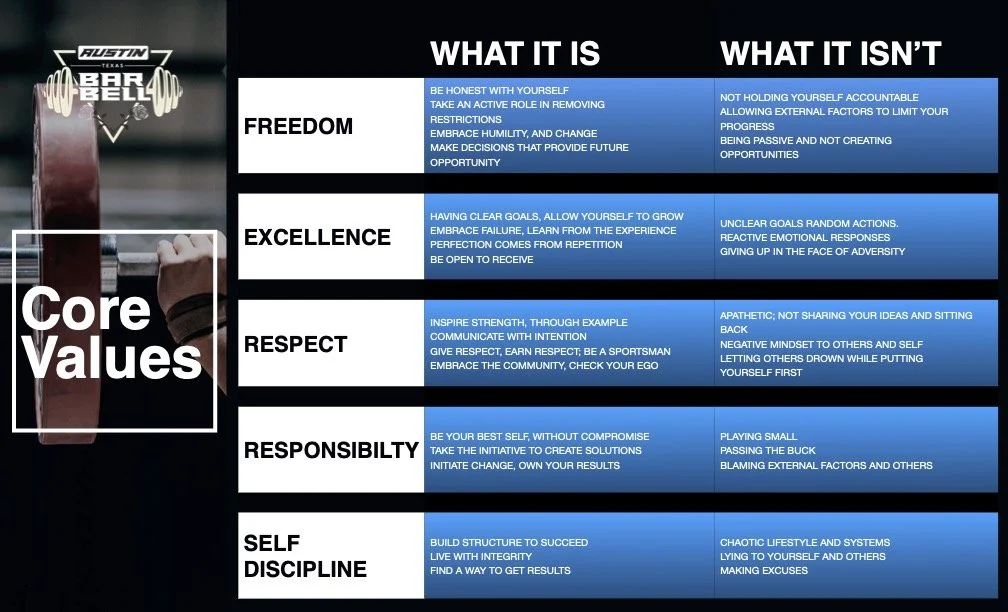 About The Austin Barbell Club