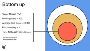 What Is Business Design? A Comprehensive Guide - d.MBA