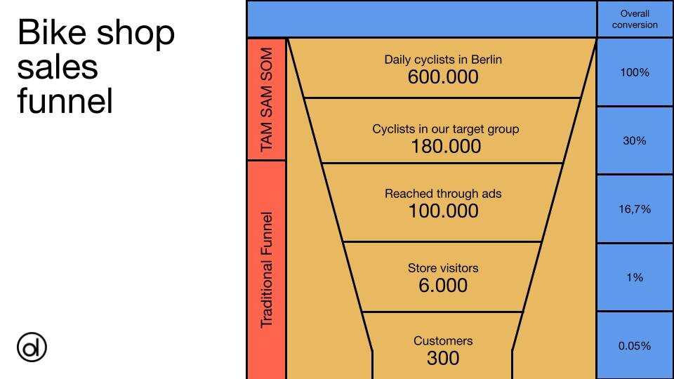 What Is Business Design? A Comprehensive Guide - d.MBA