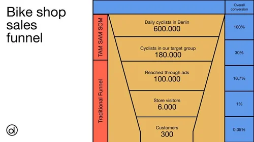 What Is Business Design? A Comprehensive Guide - d.MBA