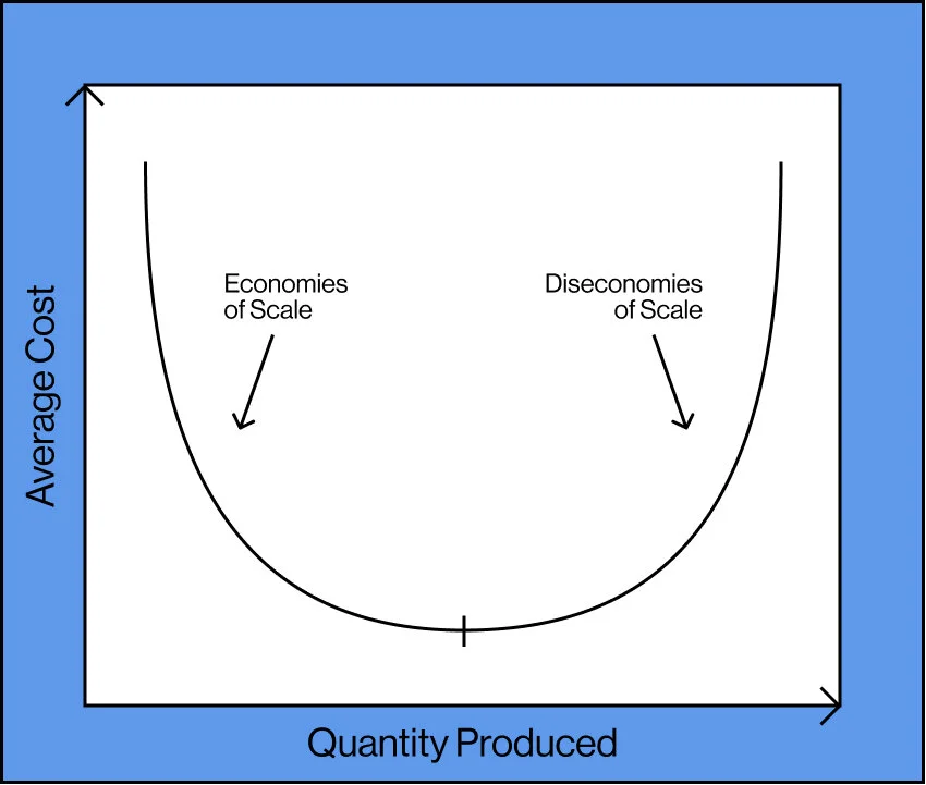 Design MBA: Economics 101