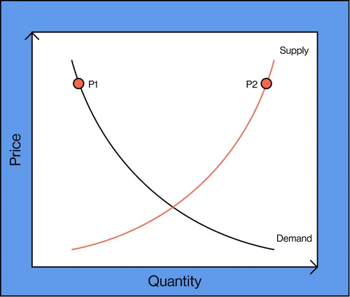 Design MBA: Economics 101