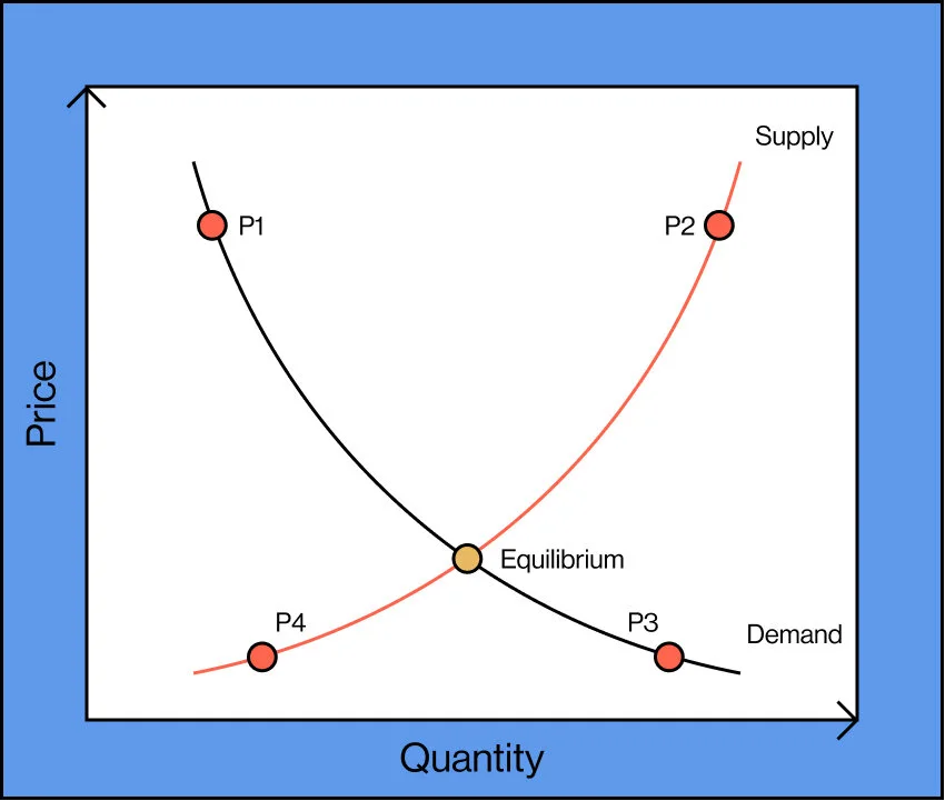 Design MBA: Economics 101