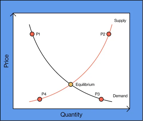 Design MBA: Economics 101